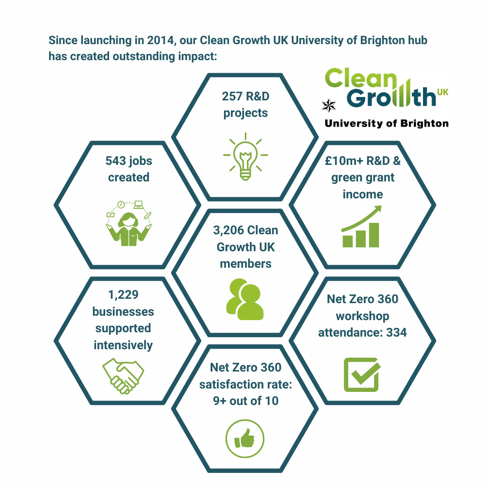 Leadership changes and exciting news as we celebrate our 10th birthday ...